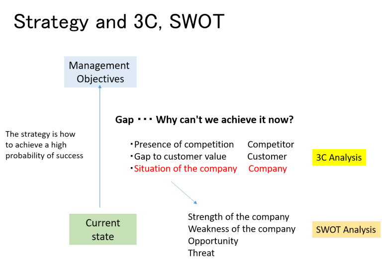 How to write a technical strategy document for a product development ...